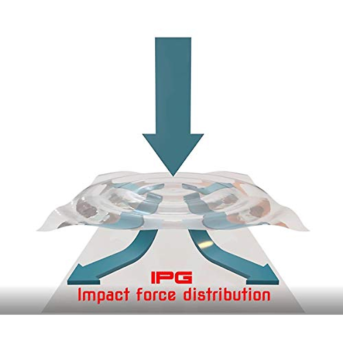 IPG for Hyperkin VR Virtual Reality System CV1 Lens Screen Protector for Oculus Rift (2 Protectors)