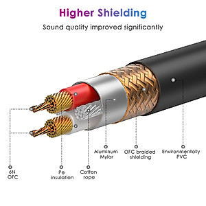 Sovvid Male XLR to 1/4 (6.35mm) TRS Jack Balanced Microphone Cable 6FT, TRS to XLR Male Cable Mic Cord for Dynamic Microphone