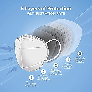 Disposable Face Mask 20 Pack, Earloop Face Protection, 5 Layer Protection Breathable Cup Dust Mask, Comfortable Adjustable Earloop Suitable