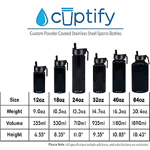 Personalized Water Bottle with Straw Lid on Cotton Candy Ombre for Gym Engraved Custom Women Name 32 oz Modern Insulated Stainless