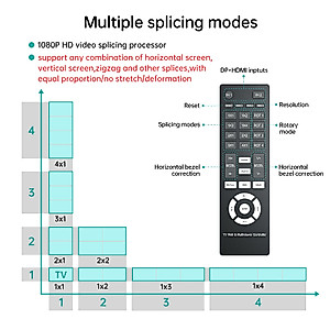 MT-VIKI 4K@60Hz HDMI+DP Video Wall Controller 2X2, Support 90°/ 180° /270° Rotate, Support Resolution UP to 4K@60Hz for 2X2 Mode, 8K@60Hz for 1X4 Mode (2 Input 4 Output)