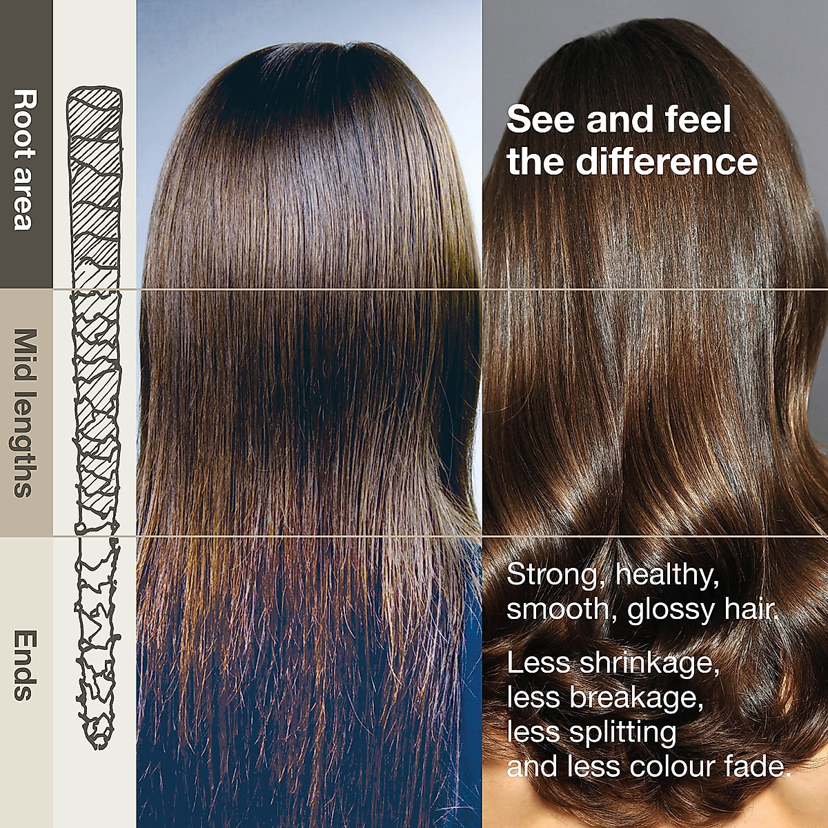 3'''More Inches LifeSaver Ultra Intense Pre-wash Treatment 325ml - Double Concentration Hair Repair -Broken Bond Restore Treatment -Sulphate Free, No Added Fragrance -Hair Care by Michael Van Clarke