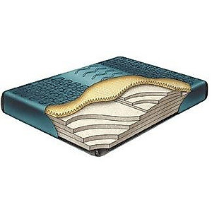 Queen Size 60 x 84 Waveless Waterbed Mattress Boyd Lumbar Supreme