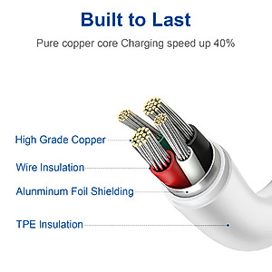 i Phone Fast Charger USB-C to Lightning Cable [2-Pack] Long Fast Charging Syncing Cords (6Ft) Compatible with 13/12 Pro Max,Mini,13/12/11 Pro/XR/XS Max,iPad