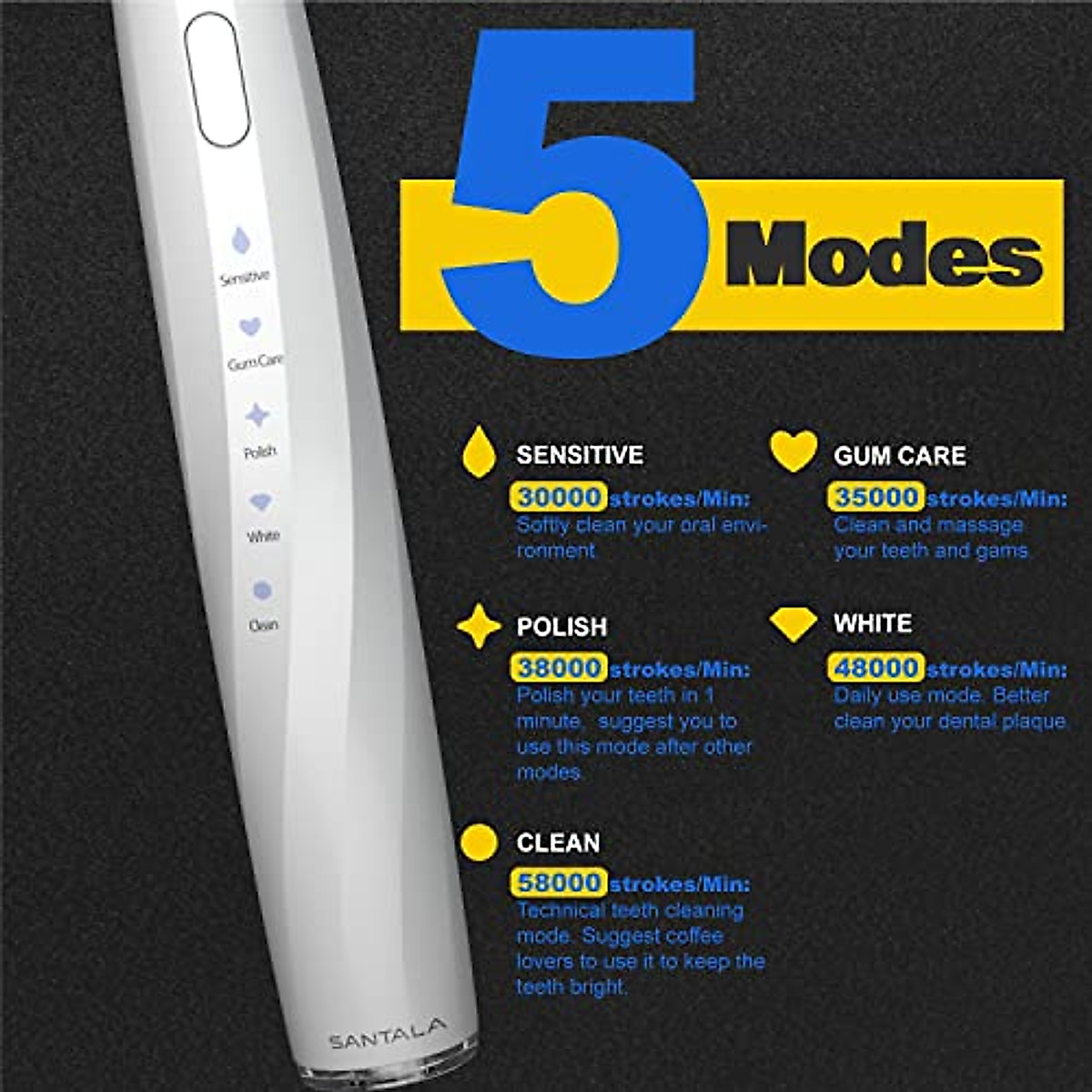 SANTALA UltraSonic Electric Toothbrush with 6 Brush Heads and 1 Cleansing Brush, Waterproof Safe Power Toothbrush,5 Modes,One Charge for 100 Days,48000 VPM Motor (White)