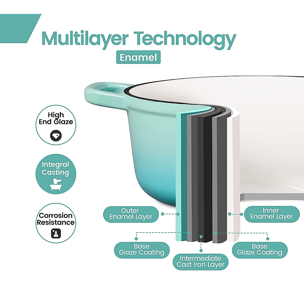 EDGING CASTING Enameled Cast Iron Covered 5.5 Quart Dutch Oven with Dual Handle for Bread Baking, Dutch Ovens with Lid, Peacock Blue