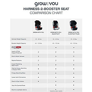 Britax Grow with You ClickTight Harness-2-Booster Car Seat, Seaglass , 26.5x17.75x25 Inch (Pack of 1)