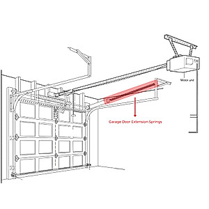G.A.S Hardware 90 lb. Heavy-Duty Double-Looped Garage Door Extension Spring (2-Pack) -L. Blue | Springs for Garage Door Replacement Hardware Repair | Extension Springs