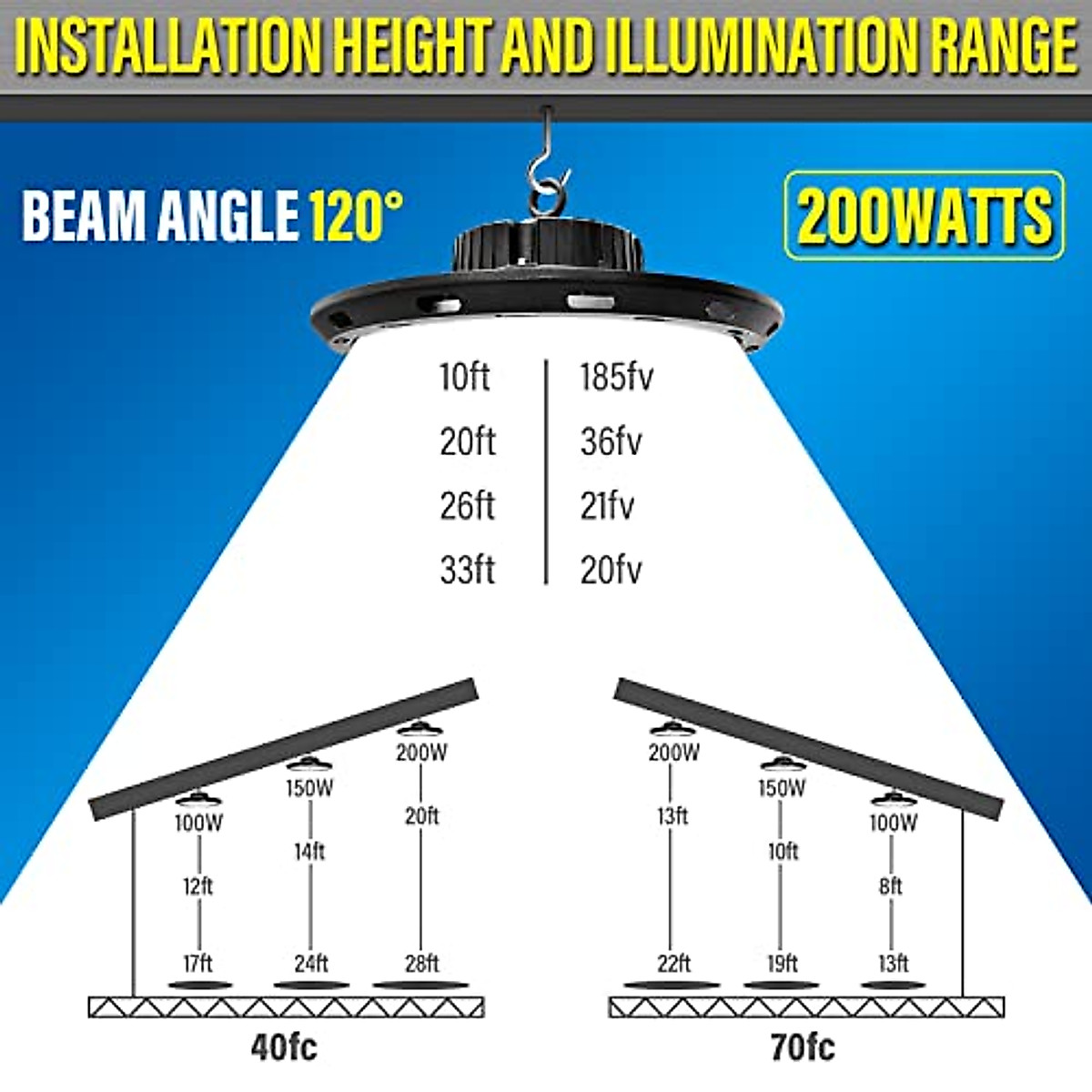 AUXTINGS 150W UFO LED High Bay Light 15000lm 6000K Daylight 600W HID/HPS Equivalent LED Shop Lights for Warehouse Shop Workshop Industrial Factory Garage Basement Barn High Bay Light