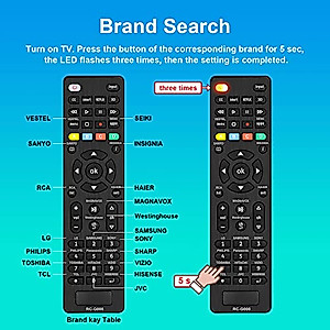 2 PCS Universal IR TV Remote Control for TCL, LG, Hisense,Samsung, Philips, Vizio, Sharp, Sony, Panasonic, Sanyo, Insignia, Toshiba and Other Brands Smart TV with Netflix 3D Shortcut Buttons No Voice