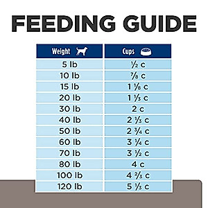 Hill's Prescription Diet l/d Liver Care Chicken Flavor Dry Dog Food, Veterinary Diet, 17.6 lb. Bag, White