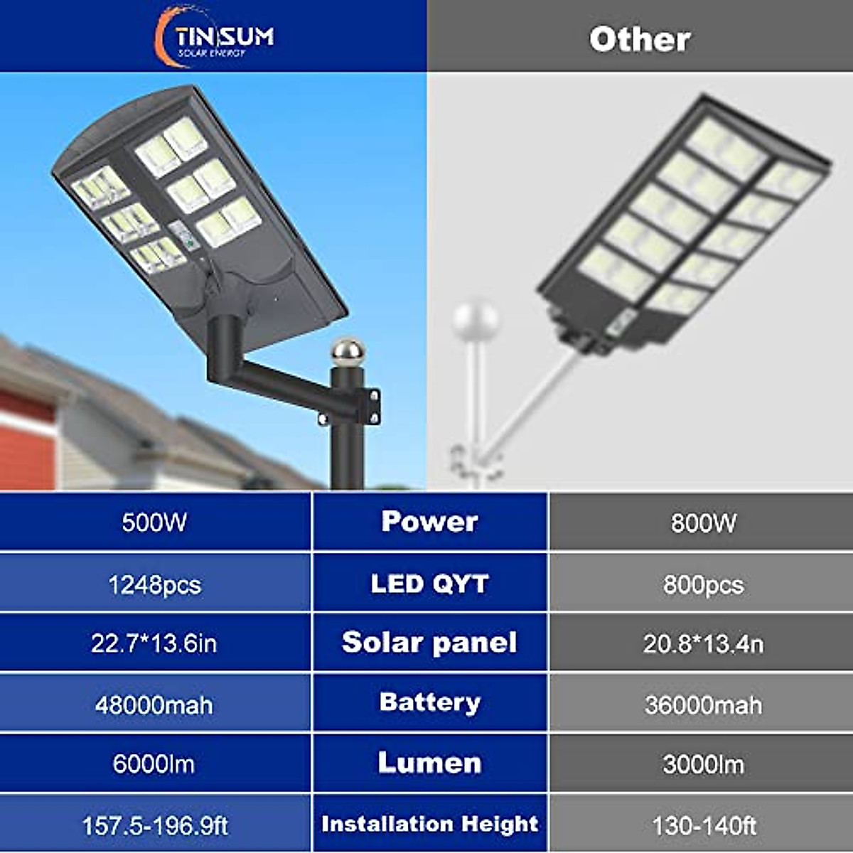 600W Solar Street Lights Outdoor,Solar Security Flood Lights 42000lumens 6500K Dusk to Dawn Without Motion Sensor IP66 Waterproof for Parking Lot,Stadium,Garden,Yard,Basketball Court,Barn