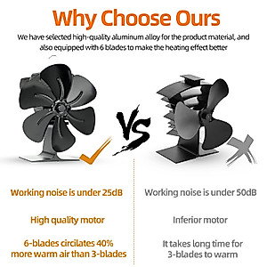 MINEOREY 6-Blades Heat Powered Stove Fan, Non-Electric Firepace Fan for Log/Gas/Pallet/Wood burning Indoor/Outdoor/Camping stoves