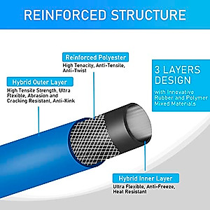 DayisTools Heavy Duty Hybrid Garden Hose 25ft, Flexible Kink Resistant Water Hose 5/8 IN x 25 Feet, Lightweight, Super Strong, All-weather, Burst 600 PSI, 3/4 IN GHT Solid Brass Fittings, Blue