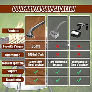 BetterDay Electric Grill Brush with Water Reservoir,Automatic BBQ Brushes for Grill Cleaner,Steam Grill Brush for Outdoor Grill,Unique Grilling Gifts for Men,dad,Grill Master