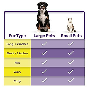 Hertzko Cat Dematting Tool Double Sided Dog and Cat Dematting Comb - for All Pets - Effortlessly Removes Tangles, Mats, and Loose Fur - Safe, Easy Grooming for Cats and Dogs