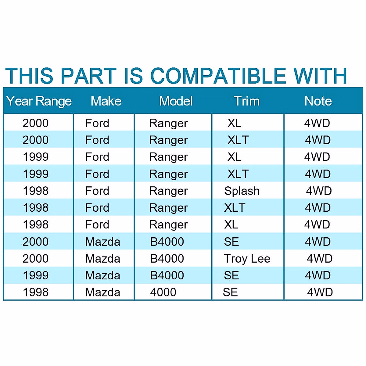 IRONTEK 515027 Front Wheel Bearing and Hub Assembly (5lug 4WD w/ABS) fits 1998-2000 for Ford Ranger 1998-200 for Mazda B4000 1PCS