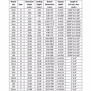 Keyway Broach 1pcs F1-25mm Metric Sized High Speed Steel for CNC Cutting Machine Tool