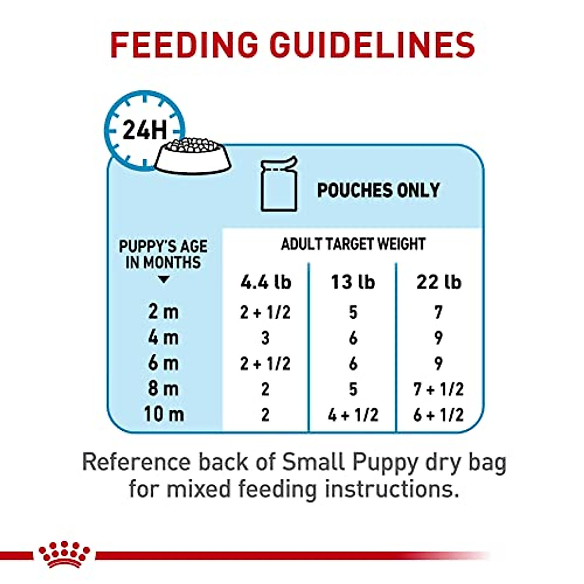 Royal Canin Small Breed Puppy Wet Dog Food, 3 oz cans 12-count