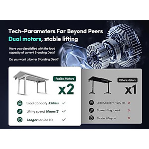 FEZIBO Standing Desk 4 Legs with Dual Motors, 63x29 Electric Standing Desk Adjustable Height with Strong stability, Stand up Desk with Whole-Piece Tabletop, White（2 Packeges）