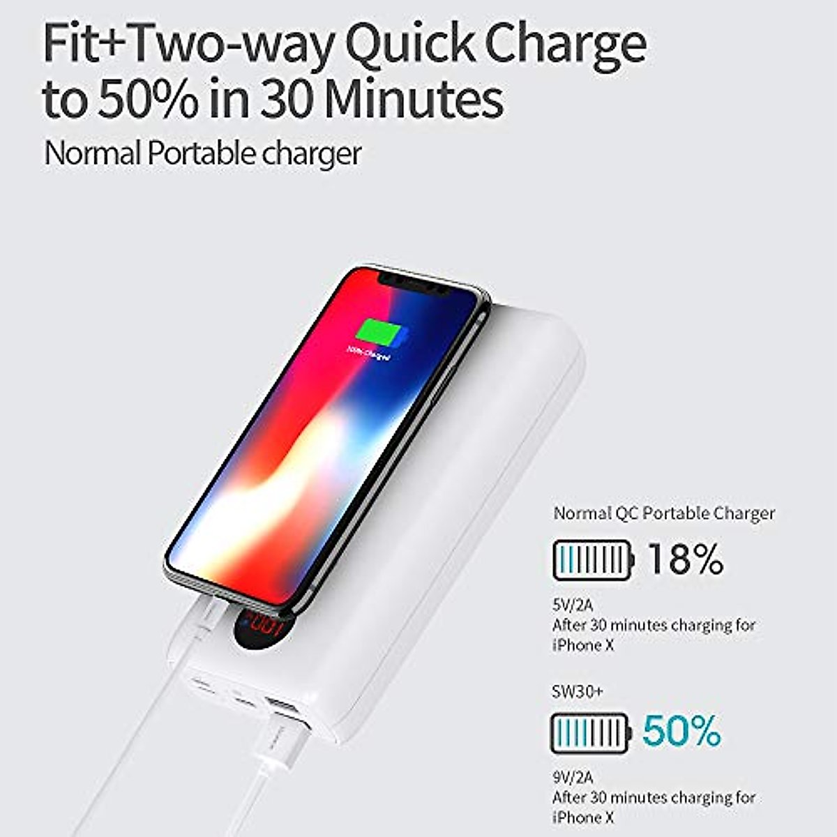 ROMOSS USB C Power Bank, 30000mAh PD Portable Phone Charger 18W 3 Outputs and 3 Inputs External Battery Packs with LED Display Compatible for iPhone 12, iPad Pro, Samsung S20 and More