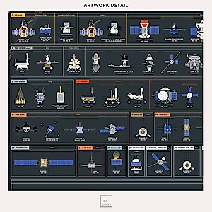 Pop Chart | The Chart of Cosmic Exploration | Large 36" x 24" Art Poster | Complete History of Solar System Exploration | Outer Space Room Decor for NASA, Astronaut, and Astronomy Fans