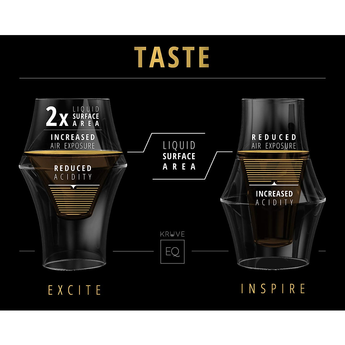 KRUVE - Excite & Inspire | Coffee Glasses | Clear | 150ml x 2
