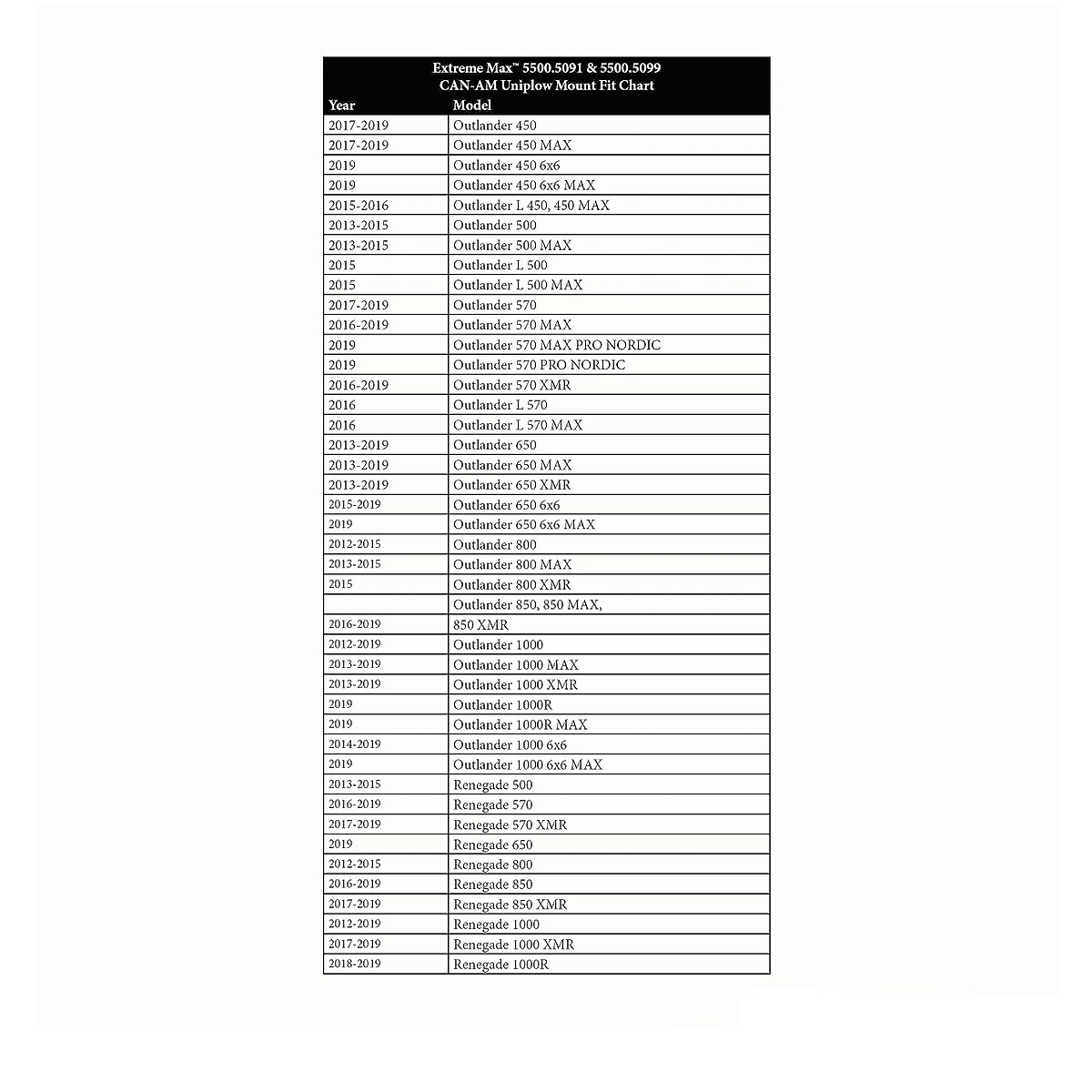 Extreme Max 5500.5112 Heavy-Duty UniPlow One-Box ATV Plow System with Can-Am Outlander Mount - 60"