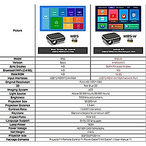CXDTBH M8S Full 1080P Projector 4K 7000 Compatible AV USB with Gift ( Color : M8S-W )