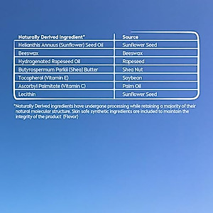 NIVEA Moisture Lip Care, Hydrating Lip Balm with Shea Butter, Nourishing Oils and Vitamin C & E, 3-in-1 Moisture, Repair and Nourish, 0.17 Oz Stick, Pack of 4