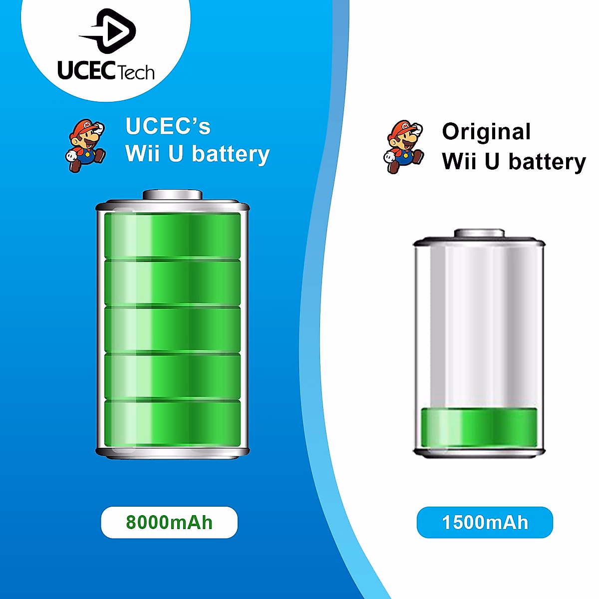 UCEC 8000mAh Wii U Gamepad Battery Replacement Rechargeable Battery Pack Wii Accessories for Nintendo Wii U Gamepad