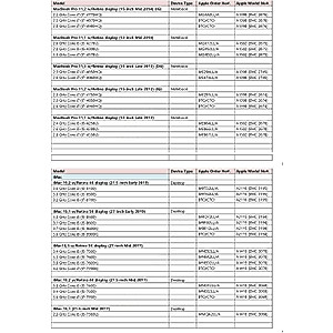 Timetec 256GB MAC SSD NVMe PCIe Gen3x4 3D NAND TLC Read Up to 1,950MB/s Compatible with Apple MacBook Air (2013-2015, 2017), MacBook Pro (2013-2015), iMac (2013-2019), Mac Pro (2013), Mac Mini (2014)