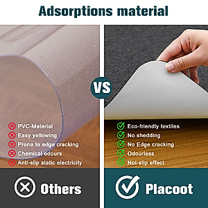 Placoot Office Chair Mat for Hardwood Floor & Tile Floor 55"x35" Desk Chair Mat for Rolling Chairs Electrostatic Adsorption Large Anti-Slip-Recyclable Material Floor Mat for Office/Home with Lip