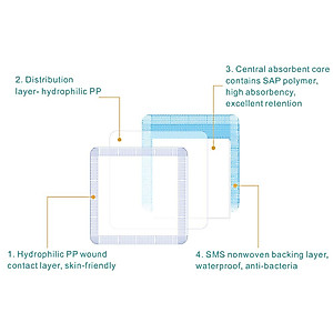 Dimora Calcium Alginate Wound Dressing & Super Absorbent Wound Dressing