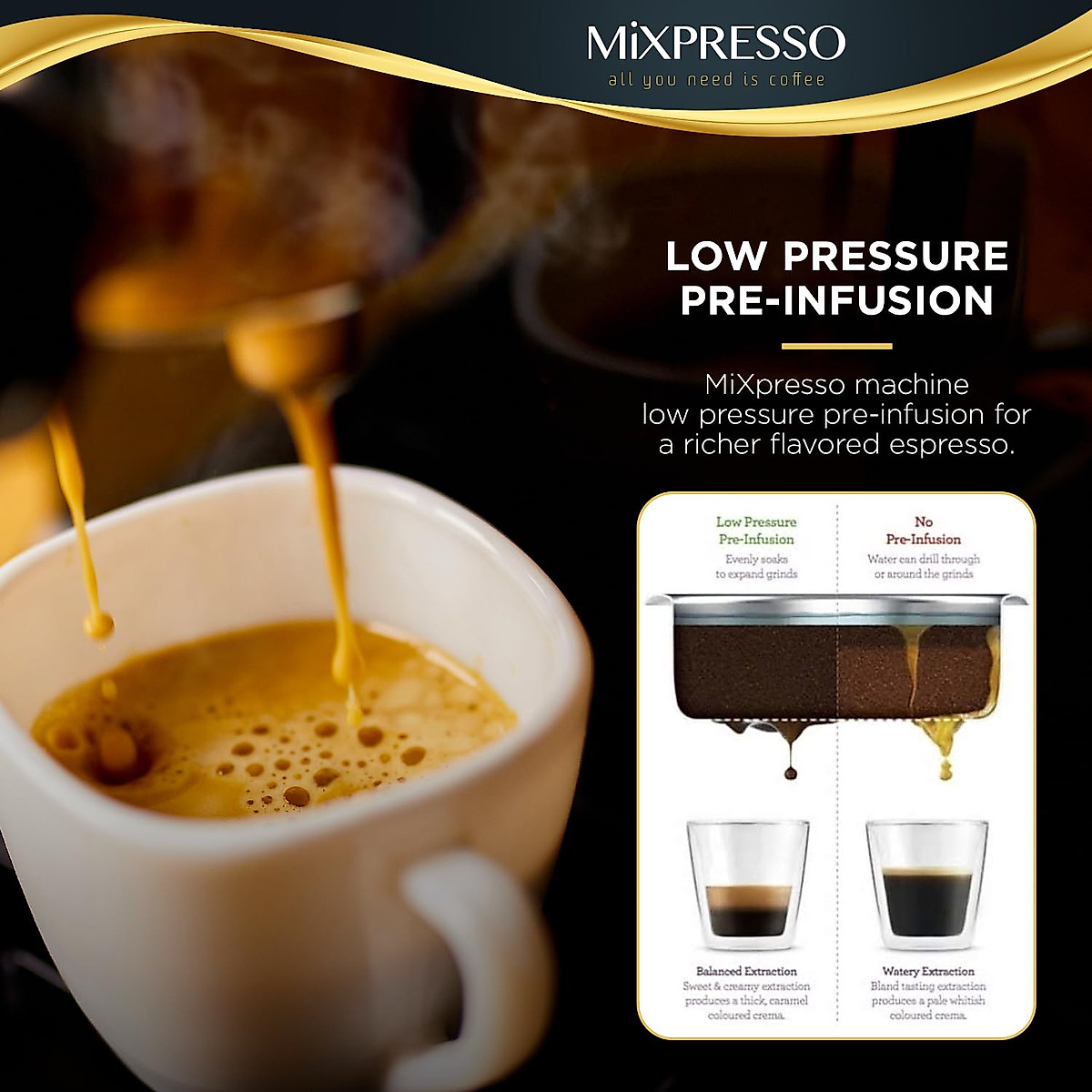 Mixpresso Professional Espresso Machine for Home 15 Bar with Milk Frother Steam Wand, Espresso Maker with Double-Cup Splitter, 1450w Fast Heating, Cappuccino and Latte machine with 37Oz Water Tank