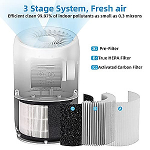 HEPA Air Purifiers for Home Bedroom, Smoke Air Cleaner with Fragrance Sponge, Lock Set, 99.9% Effective, Ultra Quiet HEPA Air Purifiers for Dust, Odor, Pet Dander