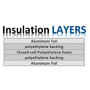 Reflective Foil Insulation Barrier HOT Cold Pet Dog Cat Coop Insulation 4x5ft