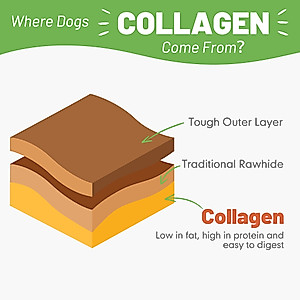 MON2SUN Chicken Collagen Sticks for Dogs, 5 Inch Teeth Cleaning Collagen Dog Chews for Small Dogs (Chicken Flavored) No Hide Skin & Coat Healthy Dog Snacks, 10.58oz (40 Count-Pack of 1)