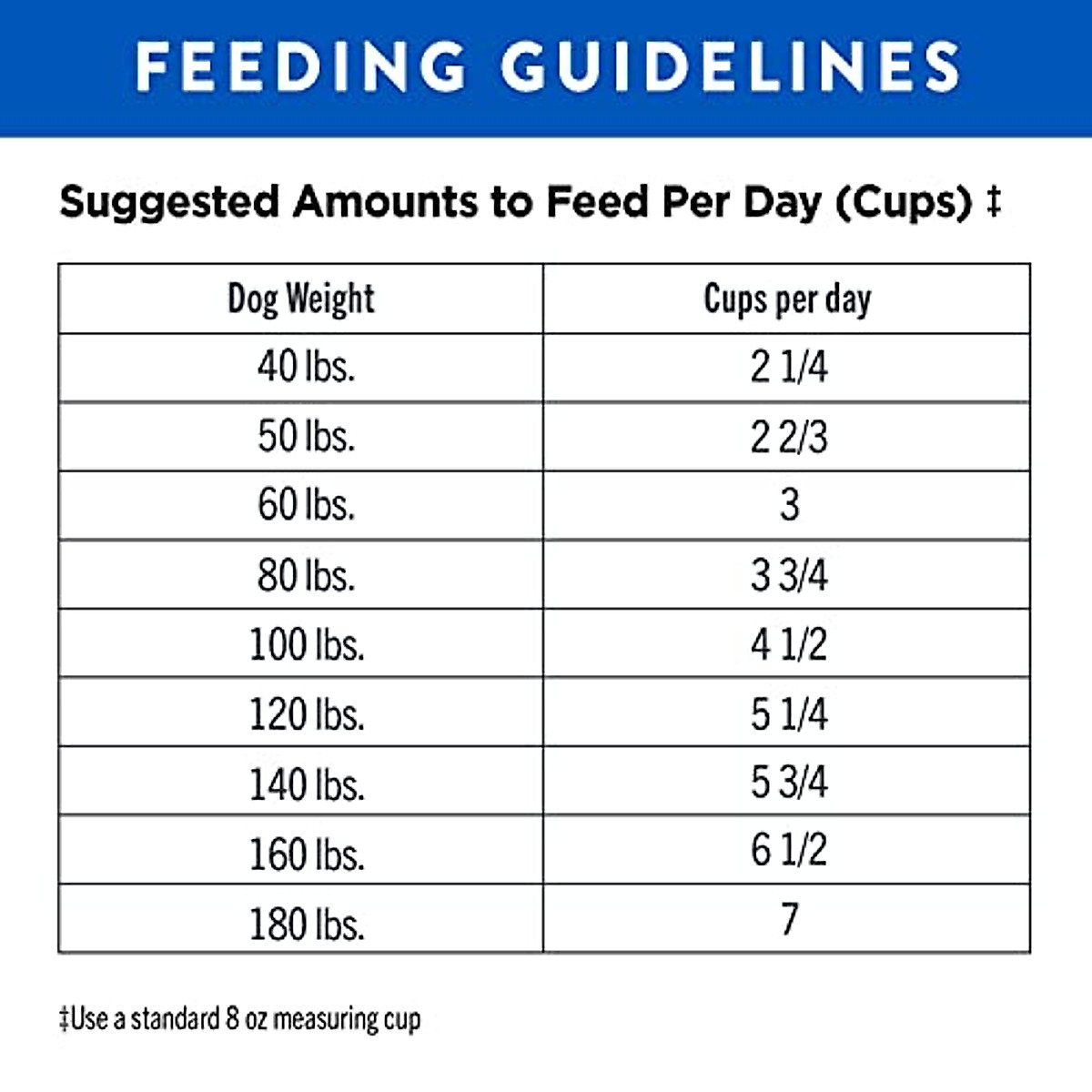 NUTRO ULTRA Adult Large Breed High Protein Natural Dry Dog Food with a Trio of Proteins from Chicken Lamb and Salmon, 30 lb. Bag