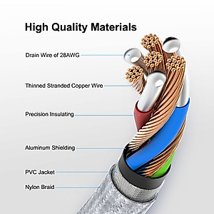 6AMGame 16Ft Link Cable for Oculus Quest 3/2/Pro Gaming Accessories PC Steam VR Headset High Speed USB C to C Charging Cord