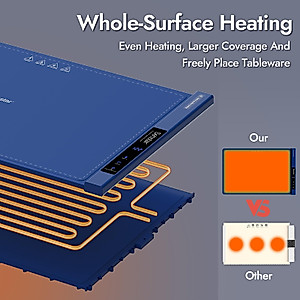 Electric Warming Tray Rollable&Portable Full Surface Heating Premium Silicone Health BPA Material for Adults&Kids 6 Temperature Settings Timer Child Lock Versatile Food Warming Mat for Gathering