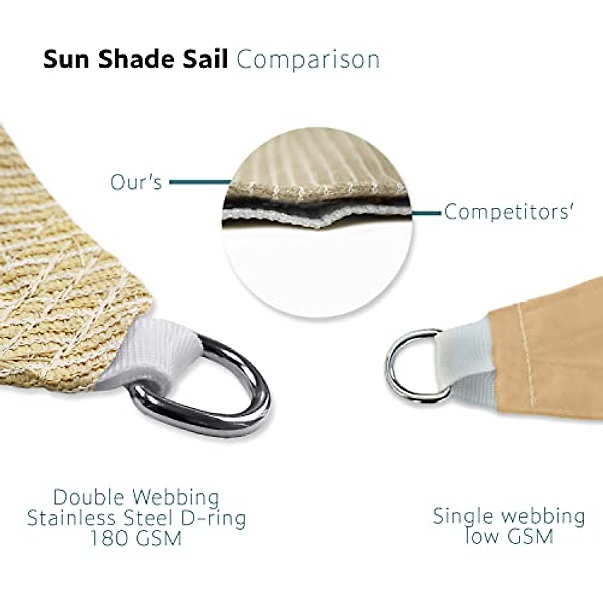 ECOOPTS 22'x22' Sun Shade Sail Rectangle Canopy Cover for Outdoor Patio Pergola Backyard Garden 180GSM HDPE Fabric 95% UV Blockage (Brown)