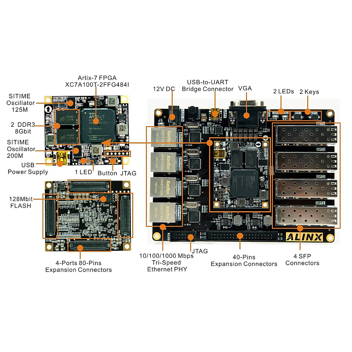 ALINX Brand XILINX A7 FPGA Development Board Artix-7 XC7A100T 4 Ethernet 4 SFP RS232 VGA fpga Evaluation kit (FPGA Board + Platform Cable USB + Camera Module + LCD Module)