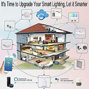 Bluetooth Mesh Smart Bridge Smart Hub Connect to Wi-Fi, Only Work for HaoDeng Bluetooth Mesh Smart Devices, Enables Remote Access to the Bluetooth Smart Lighting, Compatible with Alexa, Google Home
