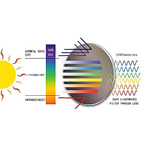 LOTSON Replacement for Fire Red Polarized Lenses Oakley Scalpel Sunglasses