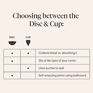 Cora Menstrual Disc | Reusable Period Disc | Wear Up to 12-Hours | Sustainable Alternative to Tampons/Pads | for Light/Heavy Flows | Leak Proof | Medical Grade Silicone | Eco-Friendly Feminine Hygiene