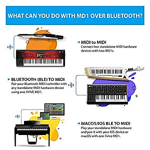 Xvive MD1 Wireless MIDI Bluetooth 5 MIDI DIN MIDI Adapter, MIDI Split/Merge，Synthesizer Digital Piano Keyboard to MIDI, macOS, iOS, Android, Windows