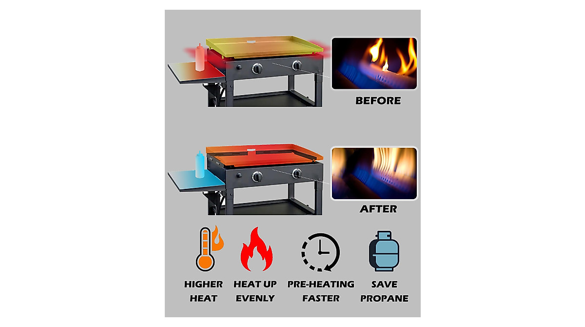 Sivsis Blackstone 36'' Wind Guards | Save Gas, Hold Heat