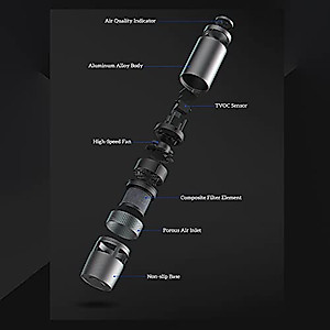 Car Air Purifier, Portable Air Purifier with H12 HEPA Filter 360- Degree HEPA Air Purifier for Car Traveling Small Bedroom Office Home