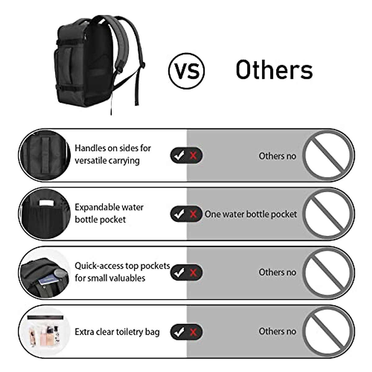 ECOHUB Travel Backpack 18x14x8 Personal Item Bag for Spirit Carry On Underseat with Clear Toiletry Bag Laptop Backpack for Women & Men Airline Approved 13 Pockets with Charging Port 30L, Grey